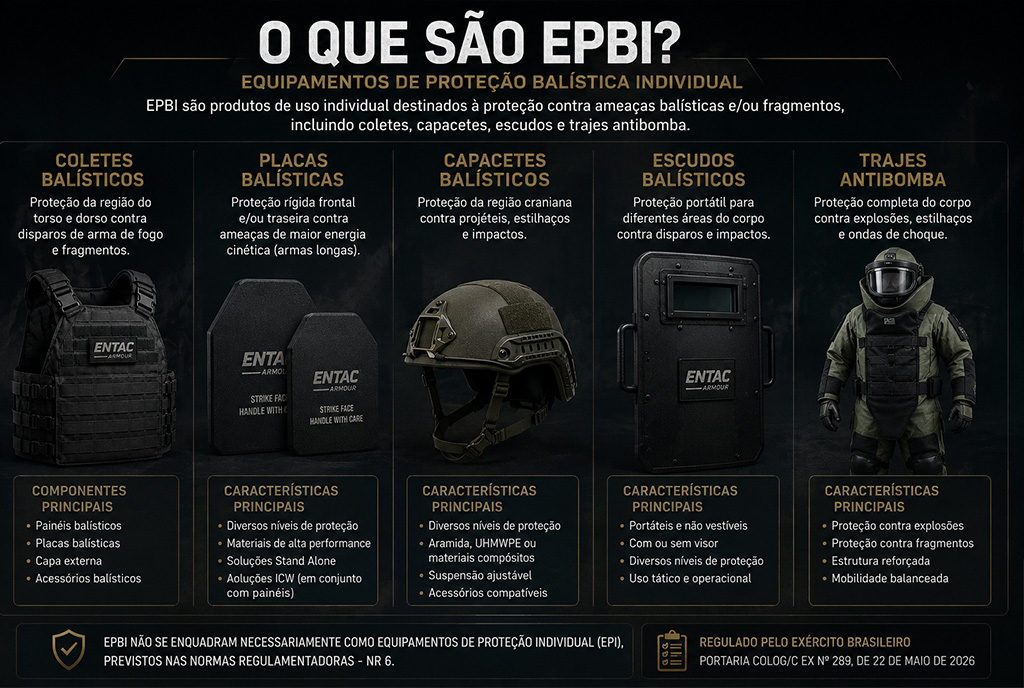 Nova Norma de Coletes Balísticos em 2026 - Blog da Warfare